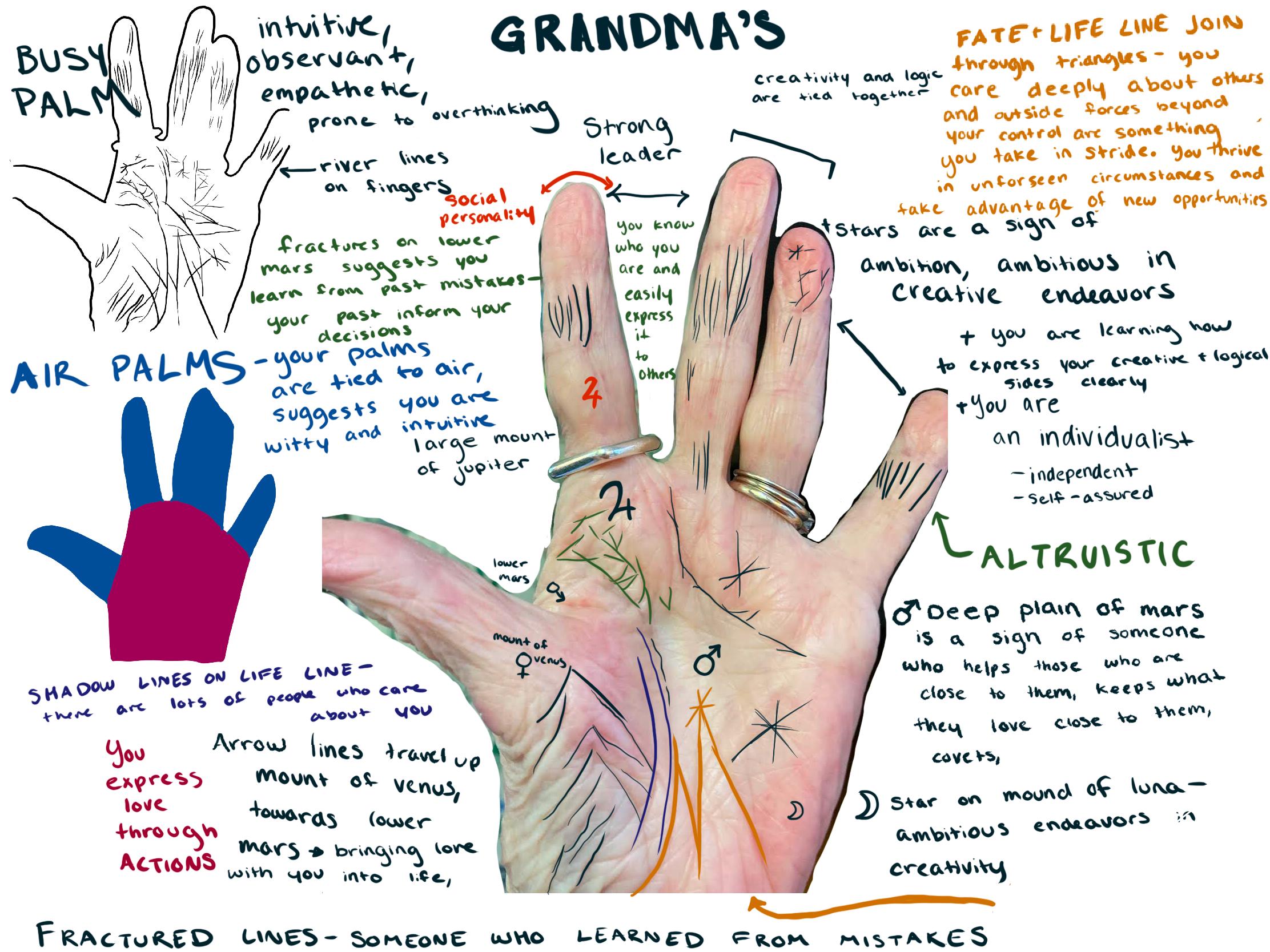 Palm Reading Diagrams and Maps - Etsy Canada
