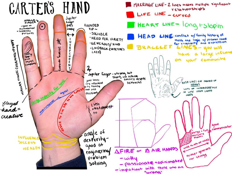 Palm Reading Diagrams and Maps - Etsy