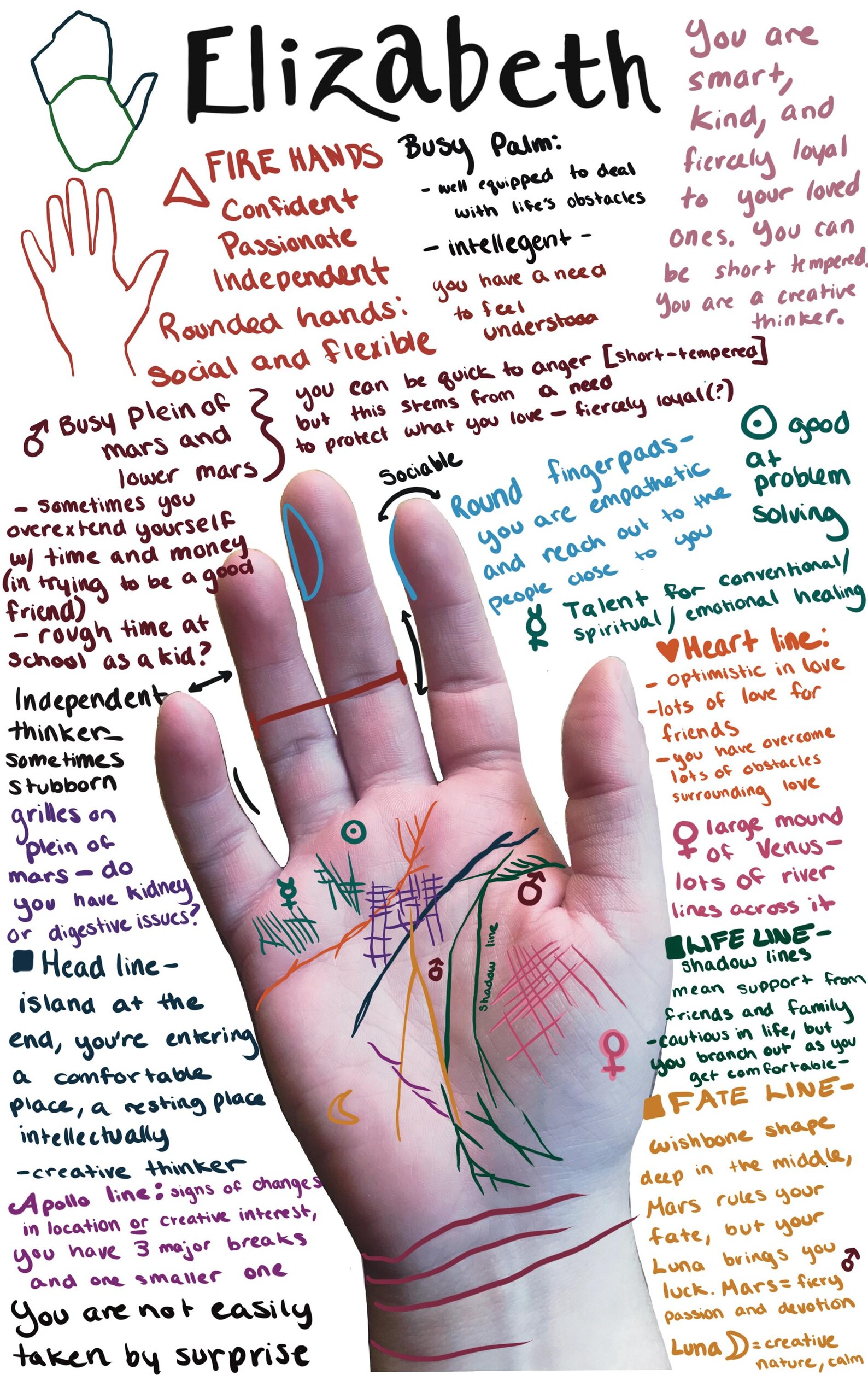 Palm Reading Diagrams and Maps - Etsy Canada