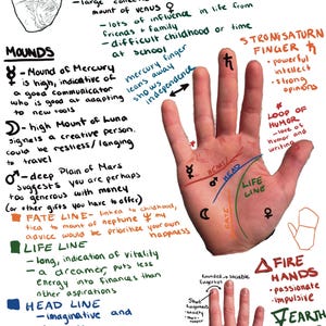 Palm Reading Diagrams and Maps - Etsy Canada