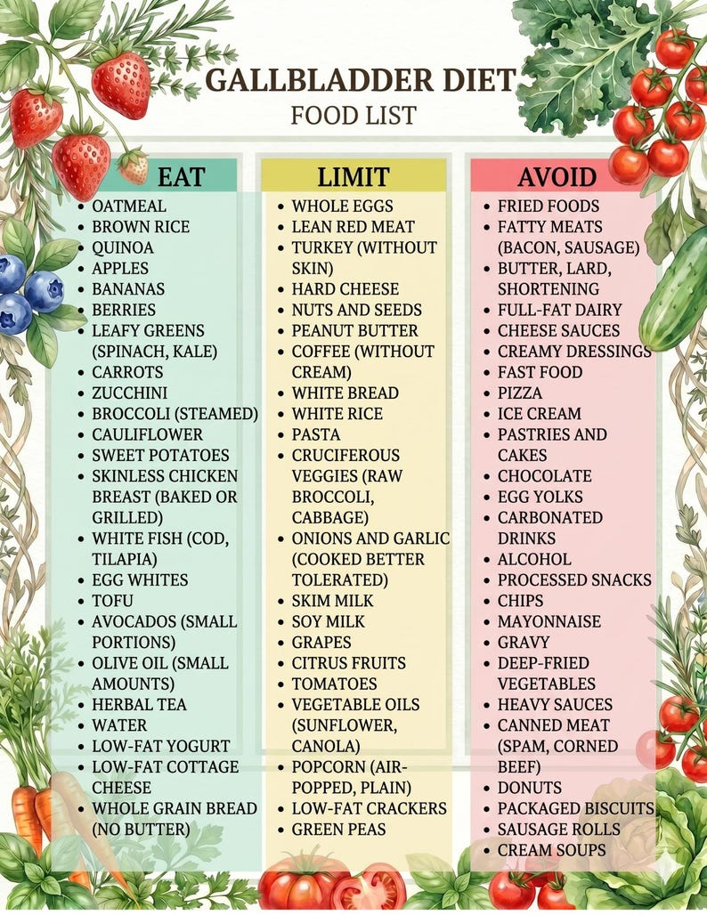 Gallbladder Friendly Food List & Digestive Health Planner | 6 Page Meal ...