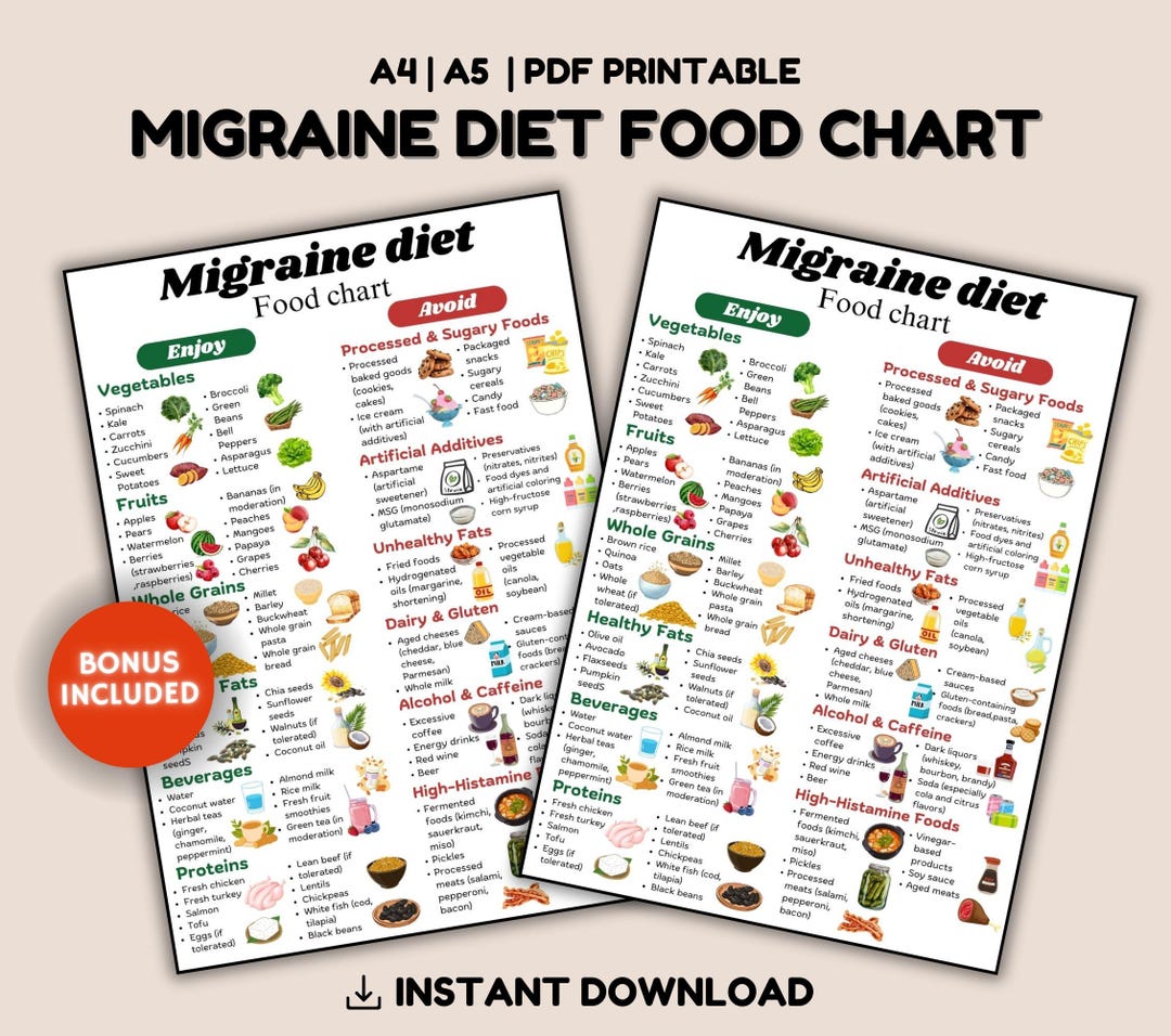 Migraine Diet Chart, Migraine Diet Meal Plan, Migraine Food List, Migraine Planner, Natural ...