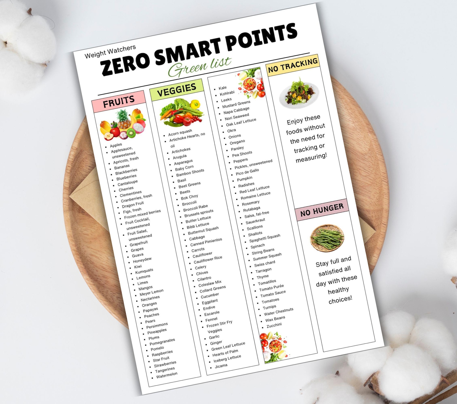Zero Point Weight Watchers Food List Bundle, Zero Smart Points Food ...