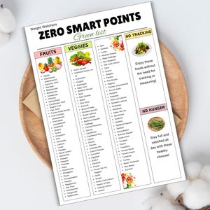 Zero Point Weight Watchers Food List Bundle, Zero Smart Points Food ...