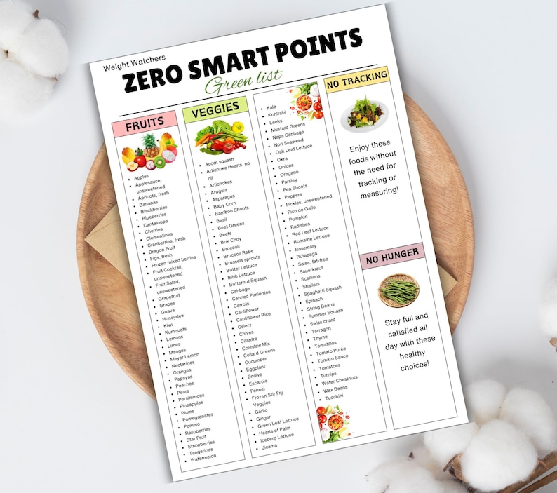 Zero Point Weight Watchers Food List Bundle, Zero Smart Points Food ...
