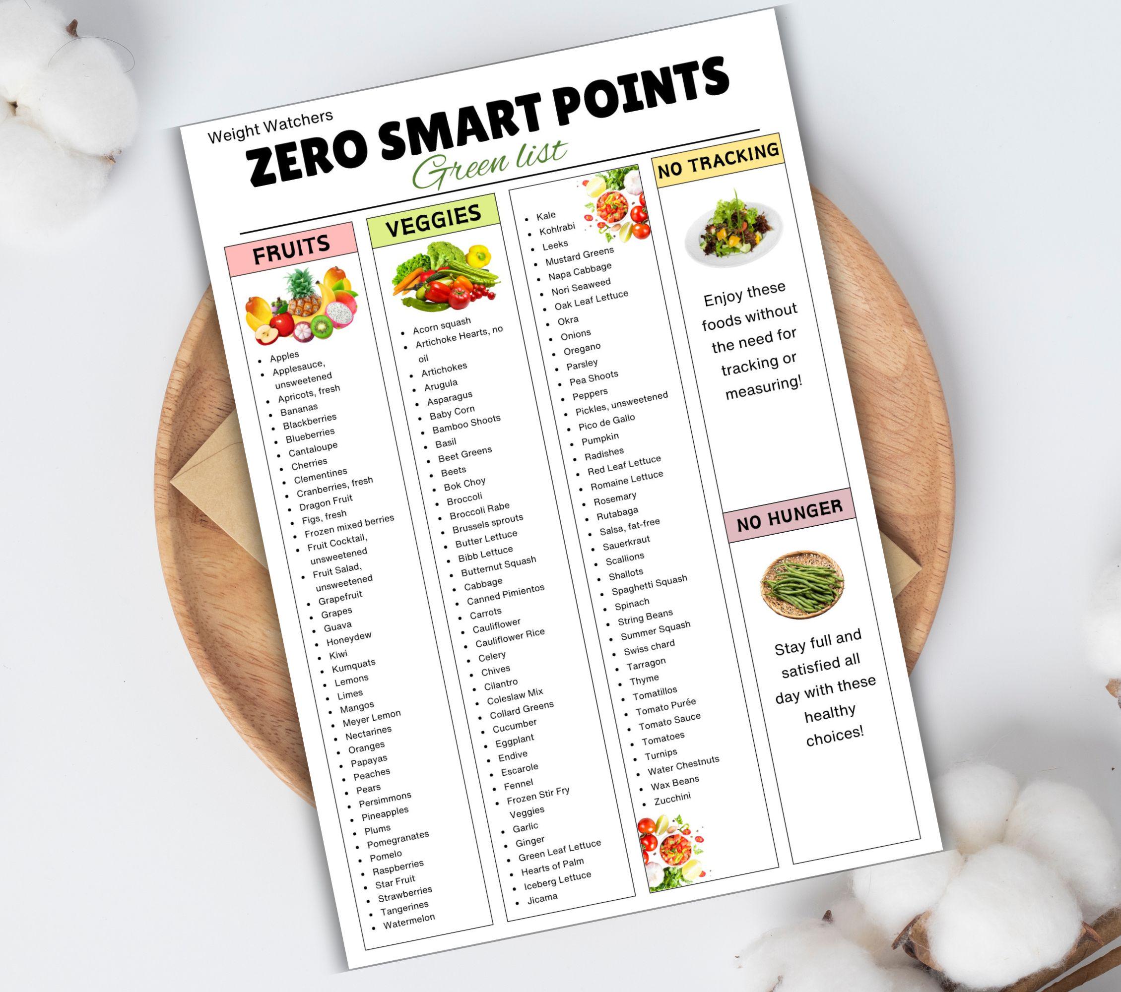 Zero Point Weight Watchers Food List Bundle, Zero Smart Points Food ...