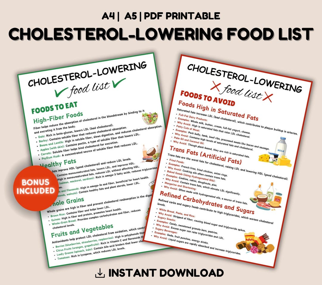 Cholesterol Lowering Food List, Chart to Lower LDL, Low Cholesterol ...