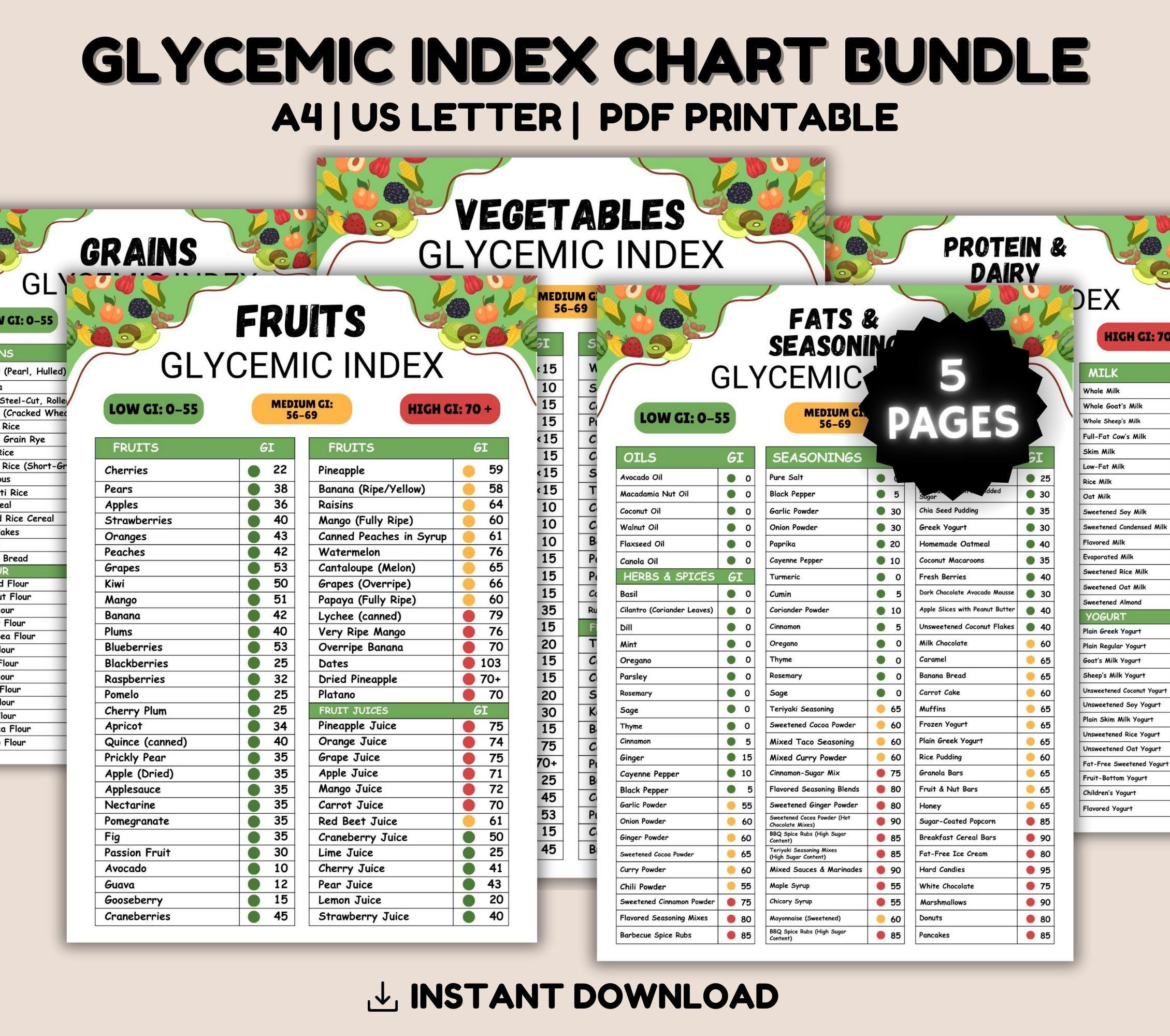 Glycemic Index Diabetic Food Guide Bundle, Patient Nutrition Chart, GI ...