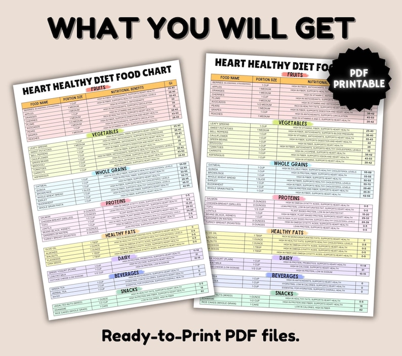 Heart Healthy Diet Food Chart, Heart Healthy Diet Meal Plan, Cardiac ...
