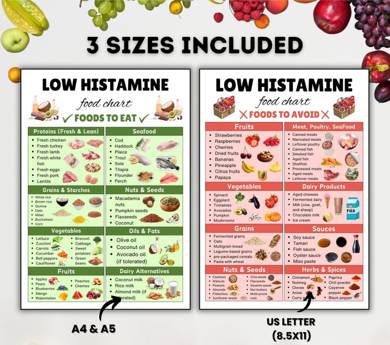 Low Histamine Food List, Anti Inflammatory Food Guide for Gut Health ...