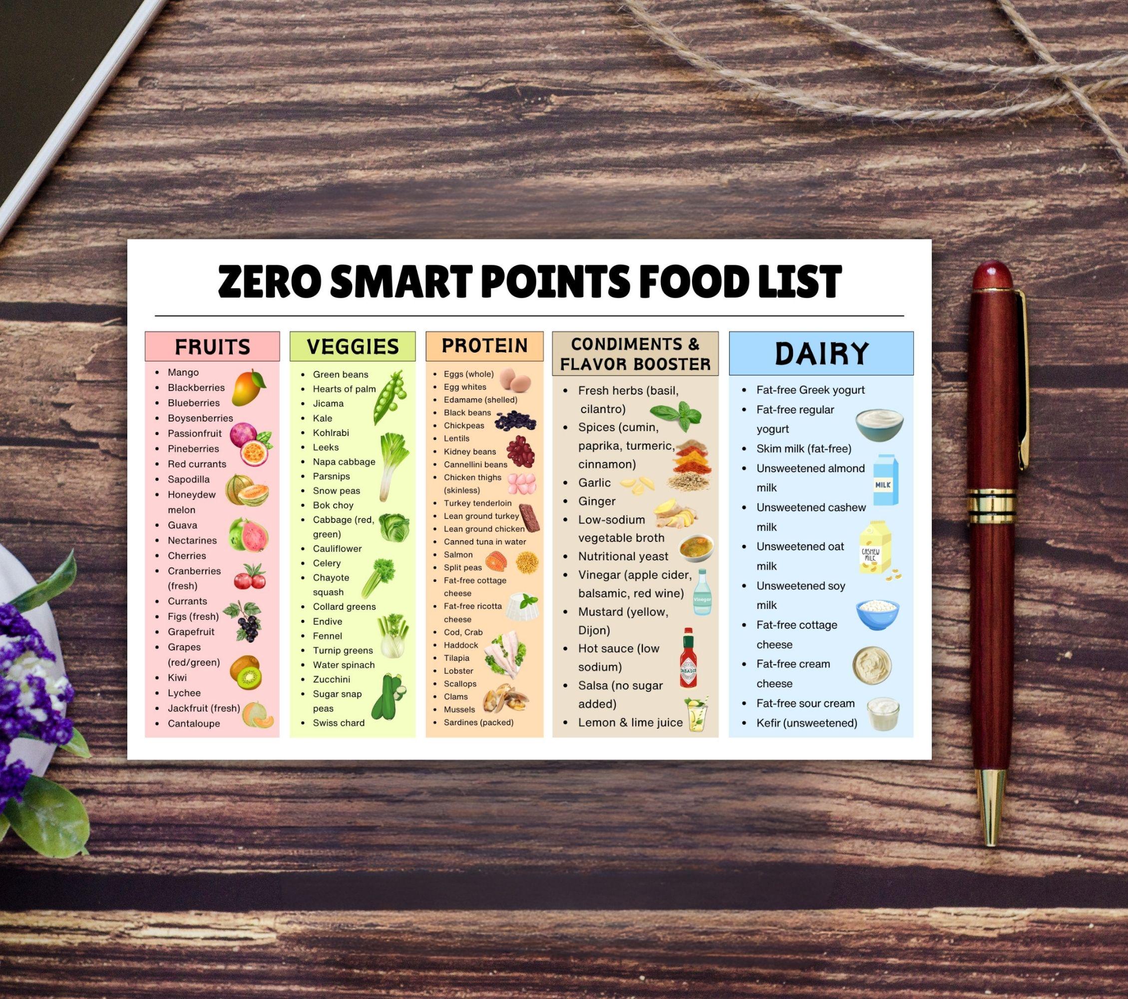 Zero Smart Points Food List, Zero Point Weight Watchers Food List ...