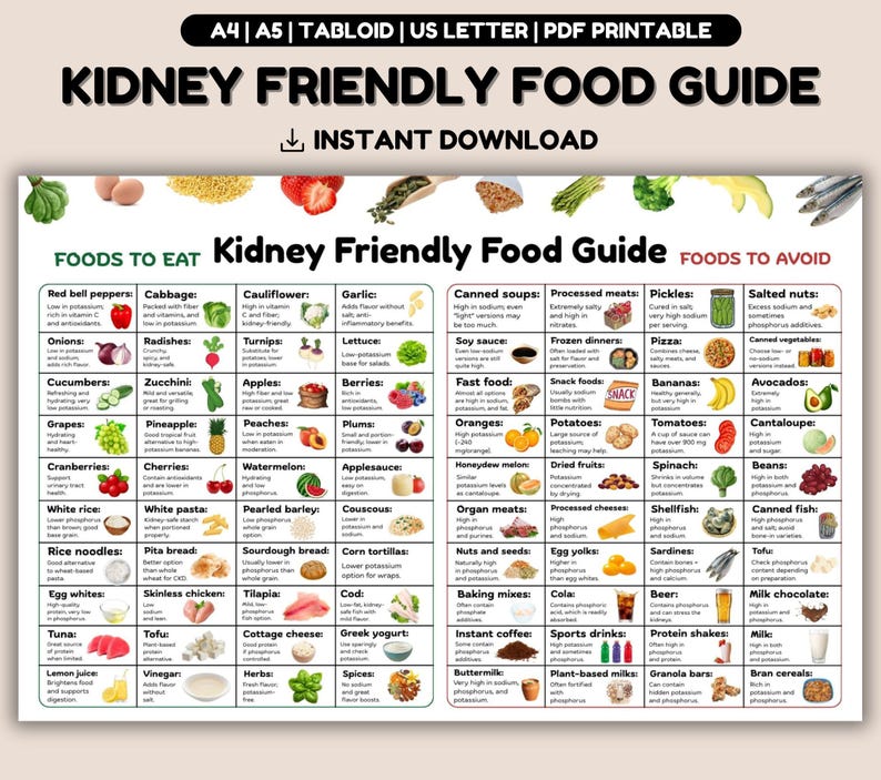 Kidney Friendly Food Guide, Nutrition Food Guide, Low Potassium Meal ...