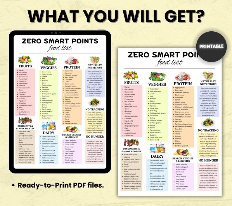 Zero Smart Points Food List, Zero Point Weight Watchers Food List ...