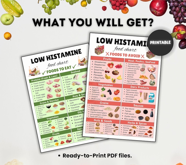 Low Histamine Food List, Anti Inflammatory Food Guide for Gut Health ...