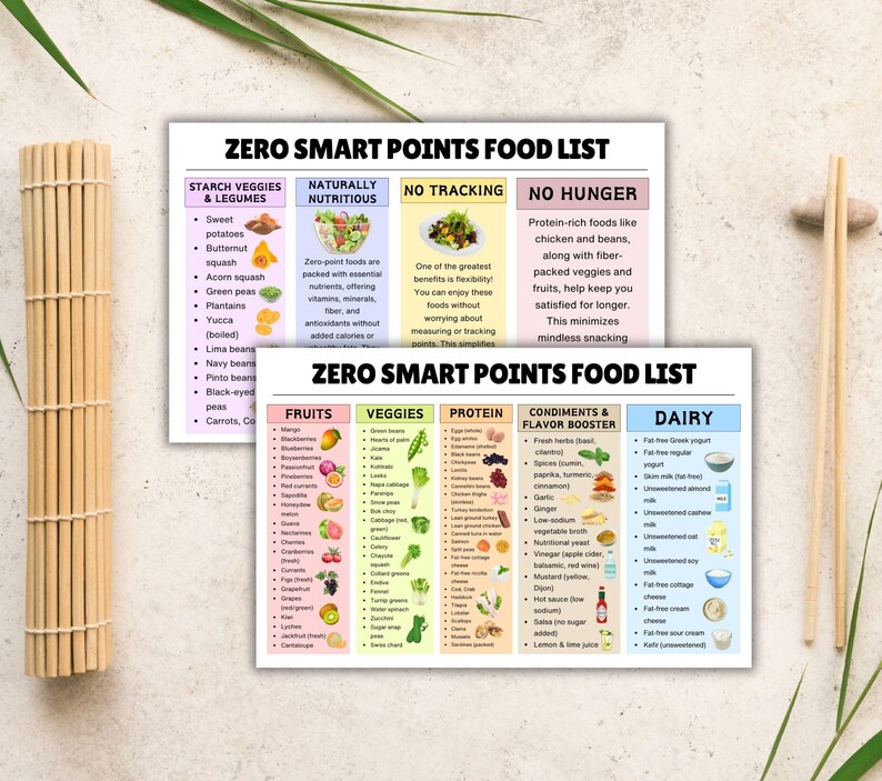 Zero Smart Points Food List, Zero Point Weight Watchers Food List ...