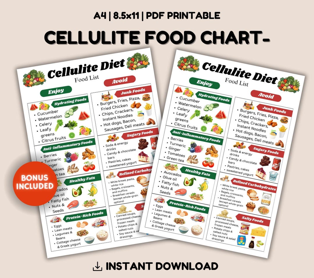 Cellulite Diet Plan, Anti-cellulite Food Chart, Cellulite Diet, Healthy ...