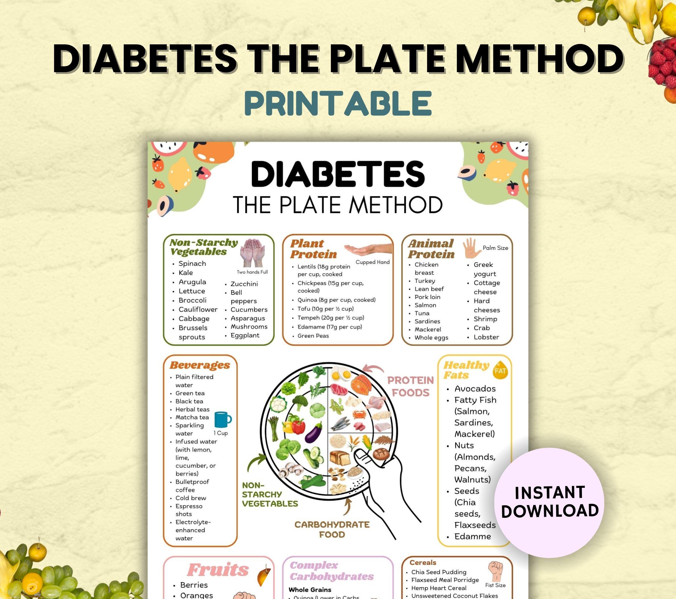 Diabetes Food List in the Plate Method, Low Carb Diabetic Food List ...