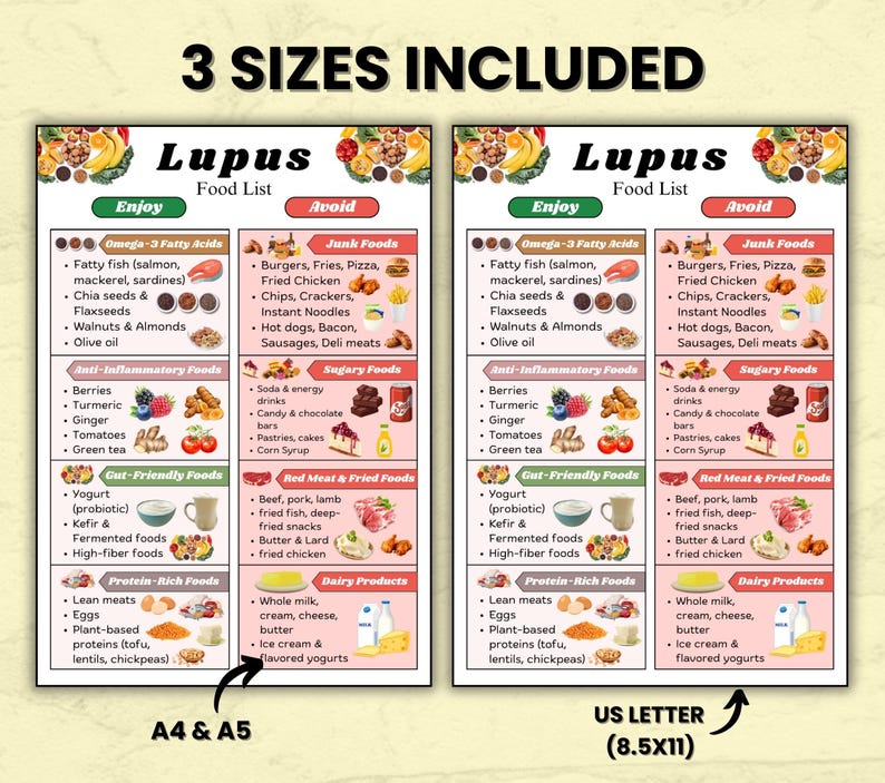 Lupus Food List, Lupus Foods to Avoid, Plan Your Diet and Manage Flare ...