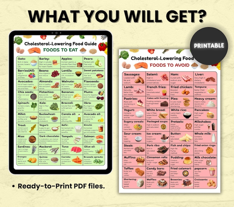 Cholesterol Lowering Food List, Chart to Lower LDL, Low Cholesterol ...