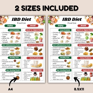 IBD Diet Plan, IBD Diet Sheet, Inflammatory Bowel Disease Food List, Healthy Eating, Food List ...