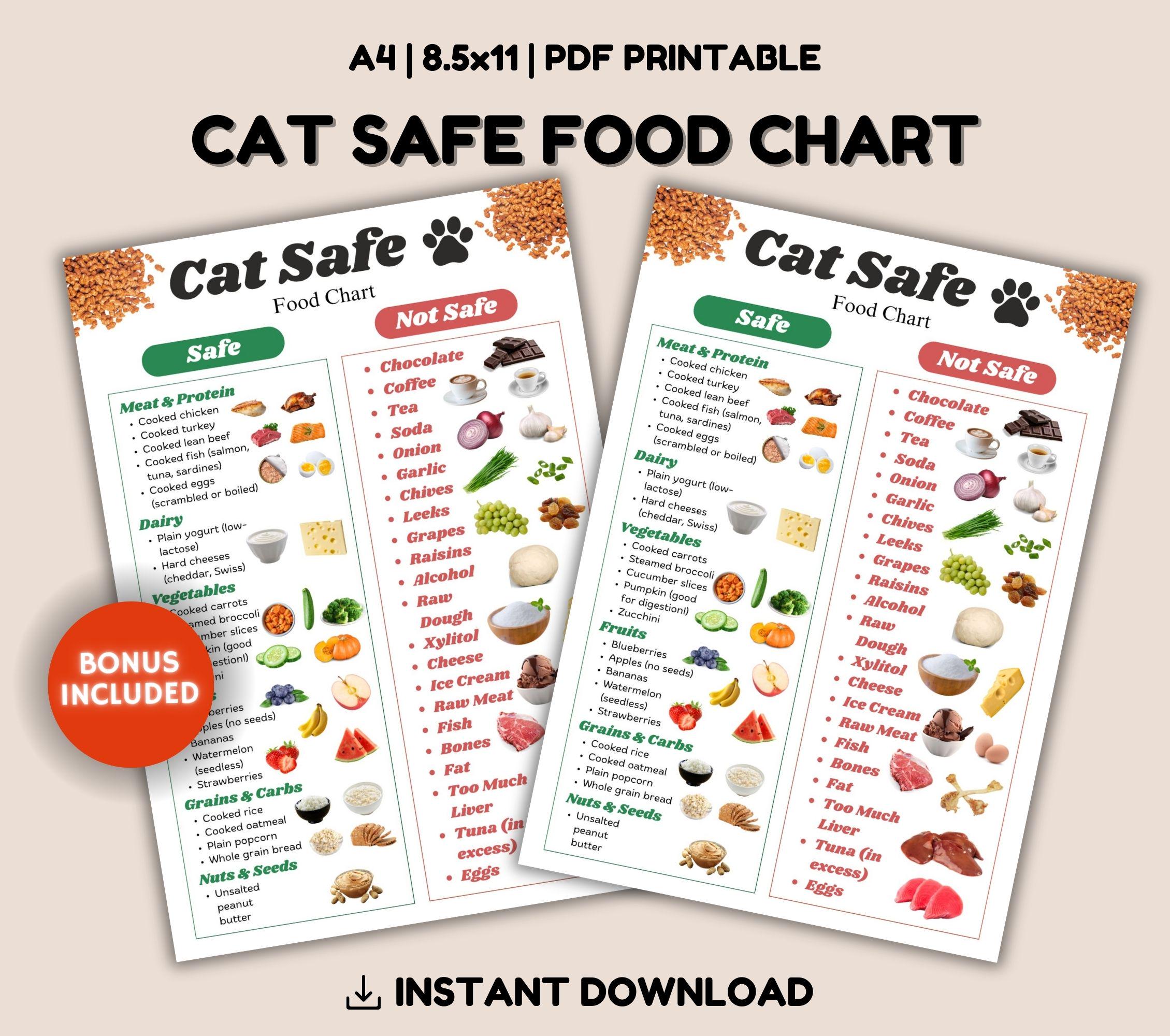 Cat Food Guide, Printable Safe Cat Food Cats to Eat, Cat Dietary Chart ...