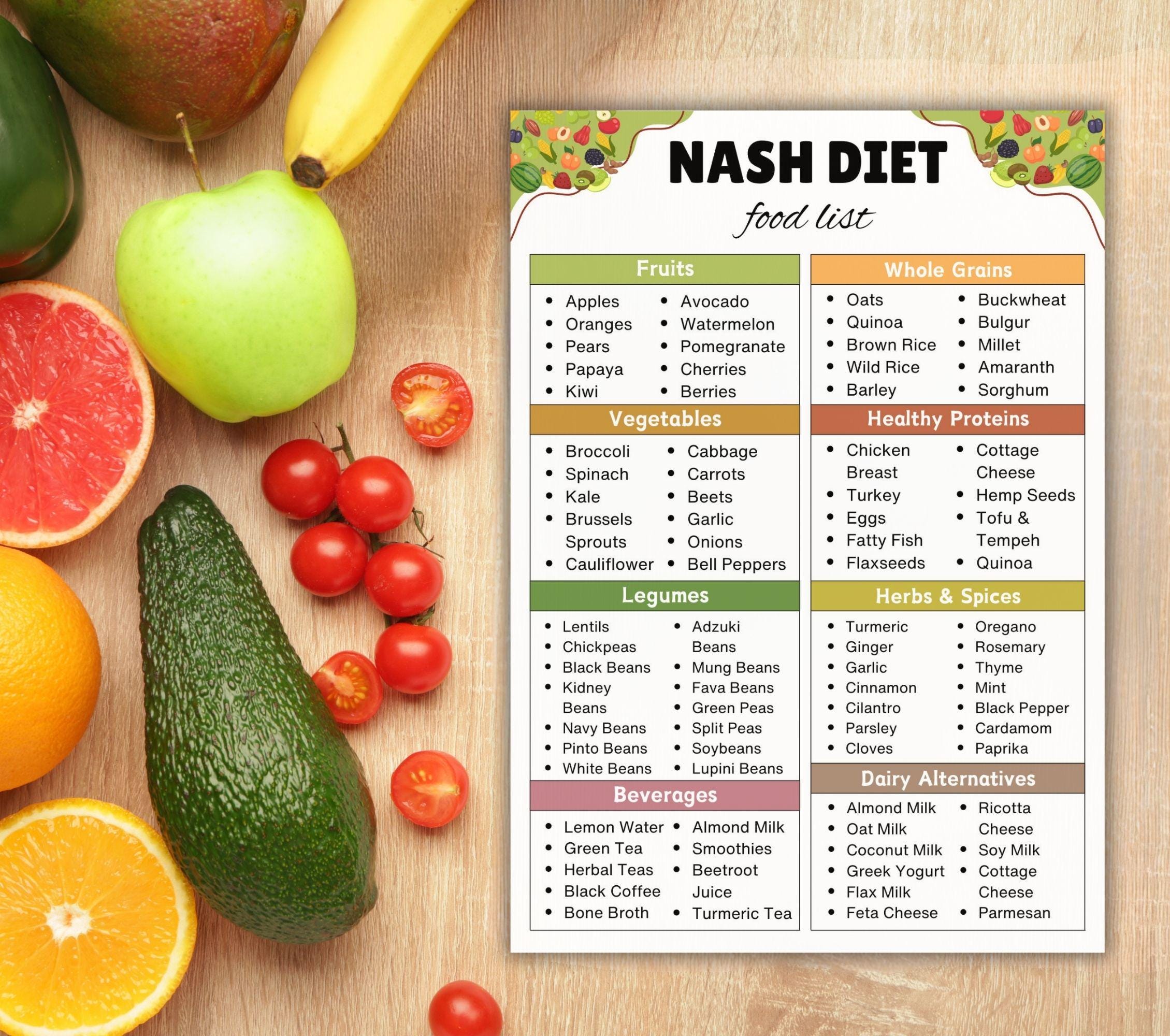NASH Diet Food List for Fatty Liver Disease, Foods to Avoid for Nash ...