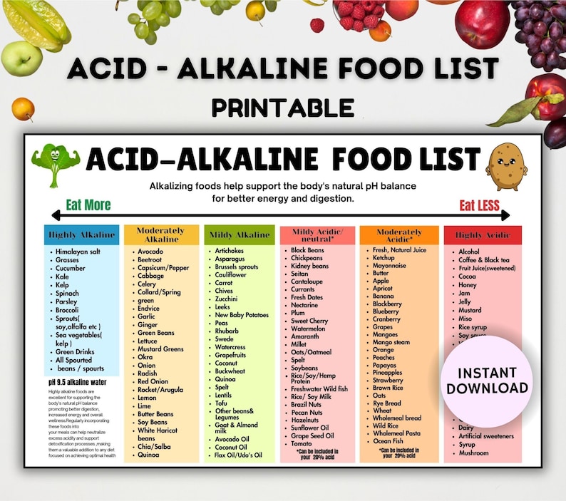 Alkaline List, Acid Alkaline Food Chart, Acid Reflux Grocery List for ...