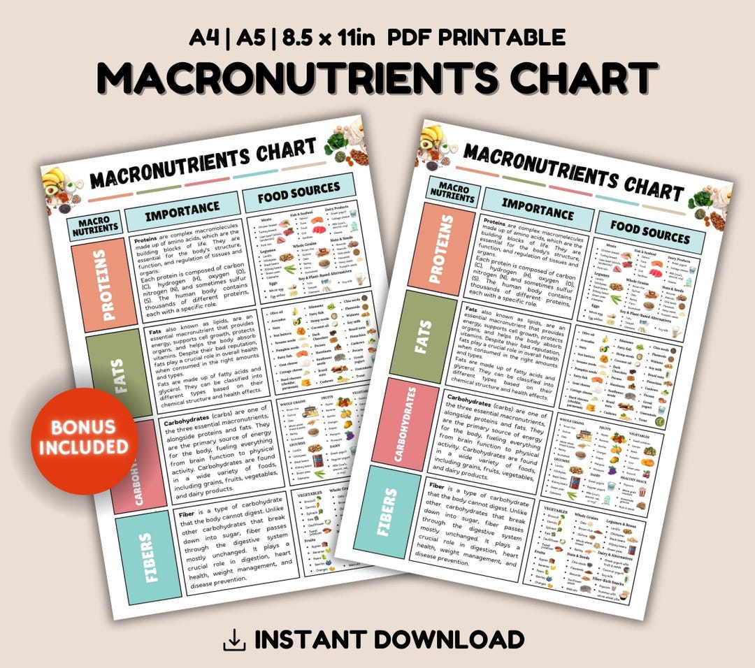 Macronutrients Food Chart Proteins Carbohydrates Fat Fiber Healthy ...