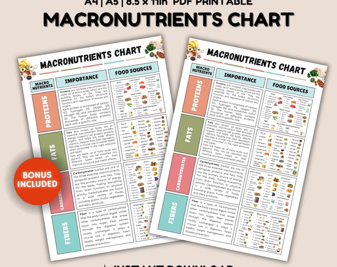 Complete Macronutrients Chart Proteins Carbohydrates Fats Chart ...