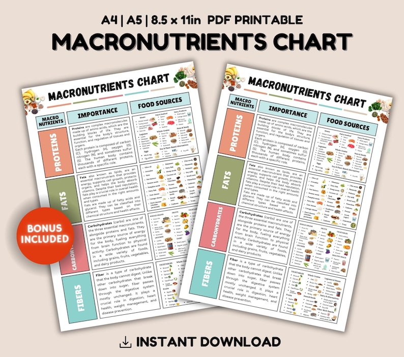 Macronutrients Food Chart Proteins Carbohydrates Fat Fiber Healthy ...