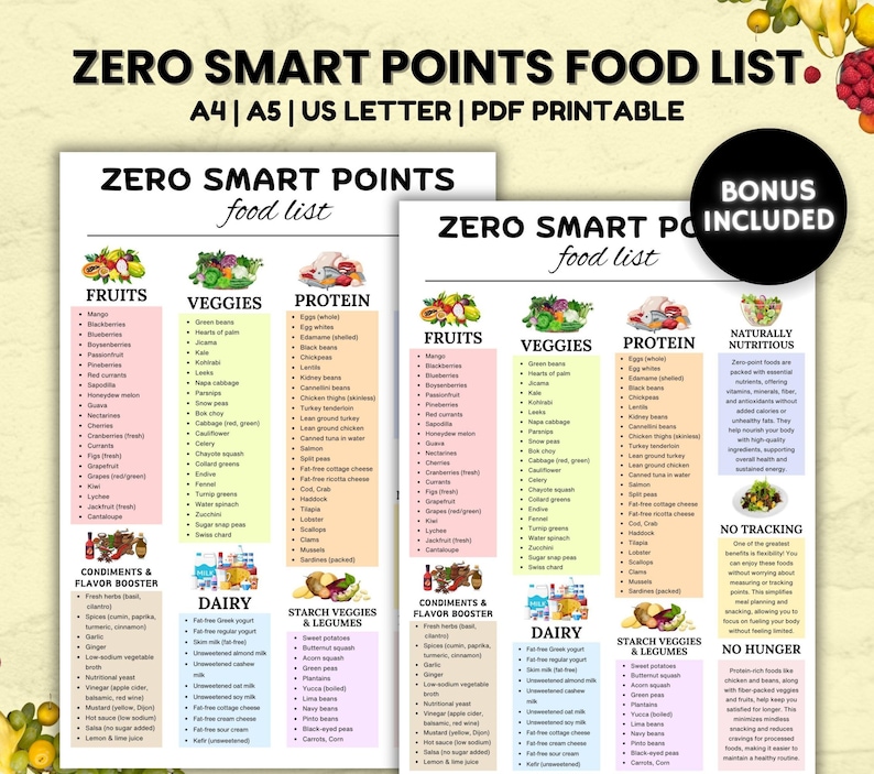 Zero Smart Points Food List, Zero Point Weight Watchers Food List ...