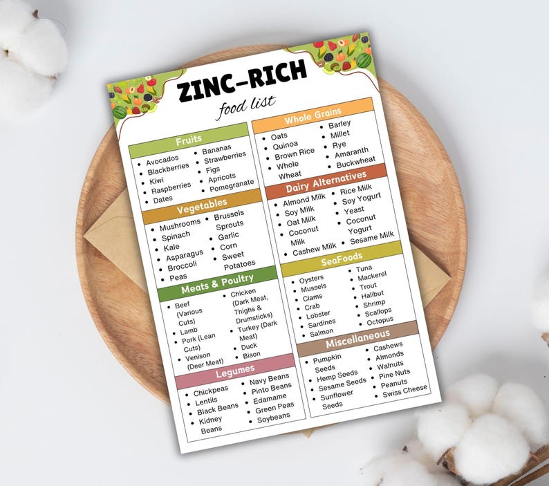 High Zinc Food List, High Zinc Food Chart, Zinc Rich Diet Guide ...