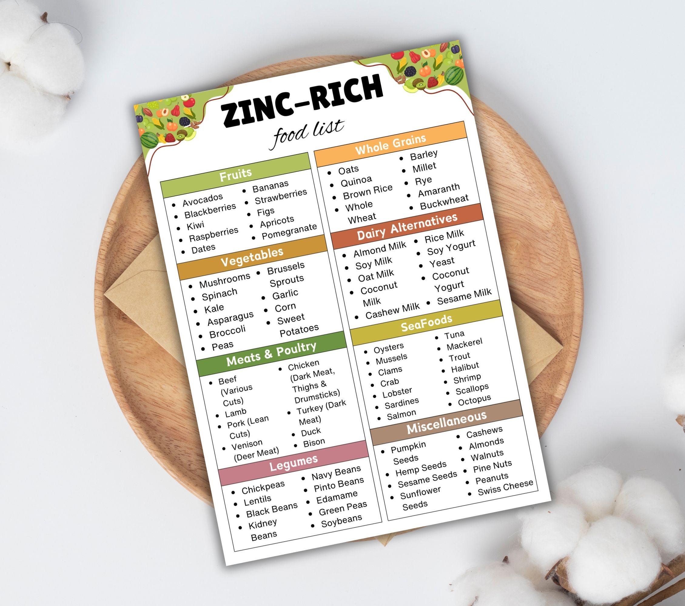 High Zinc Food List, High Zinc Food Chart, Zinc Rich Diet Guide ...