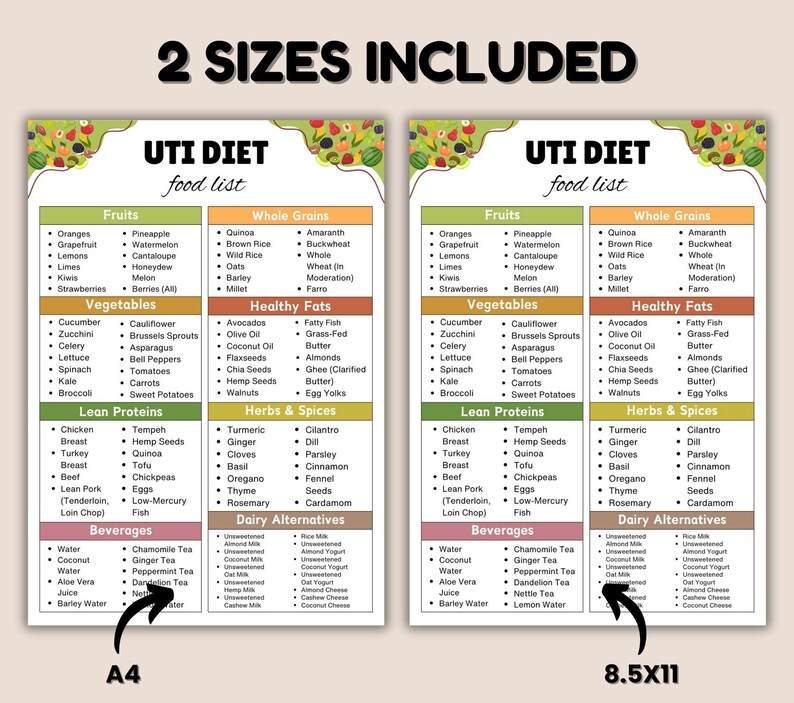UTI Food List, Urinary Tract Infections Diet Chart, UTI Diet ...