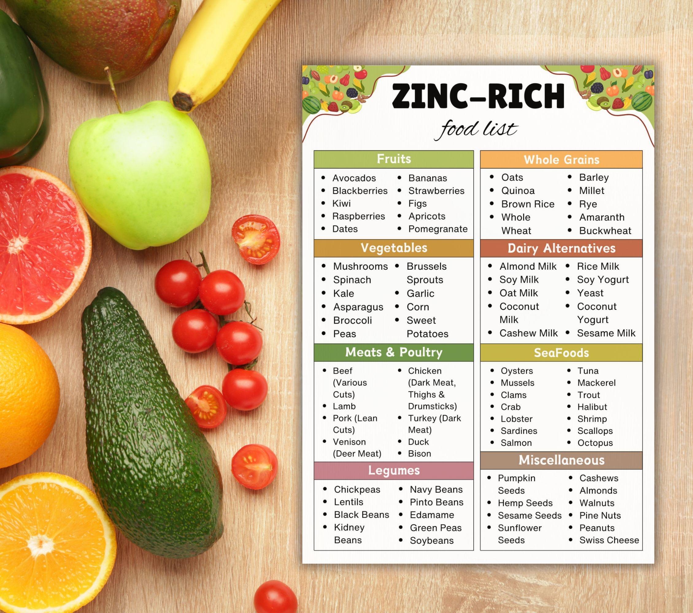 High Zinc Food List, High Zinc Food Chart, Zinc Rich Diet Guide, Natural Healthy Food List and ...