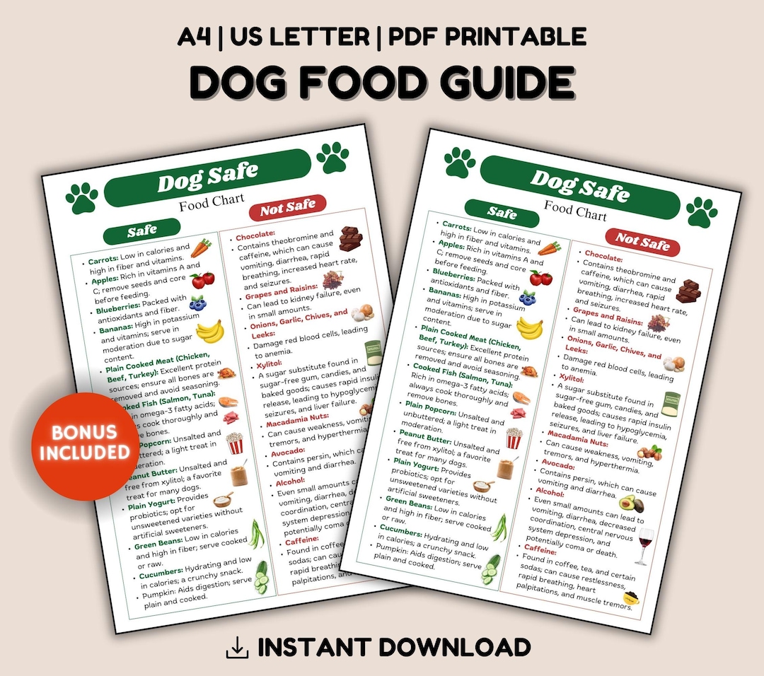 Dog Food Guide, Printable Safe Dog Food Dogs to Eat, Dog Dietary Chart ...