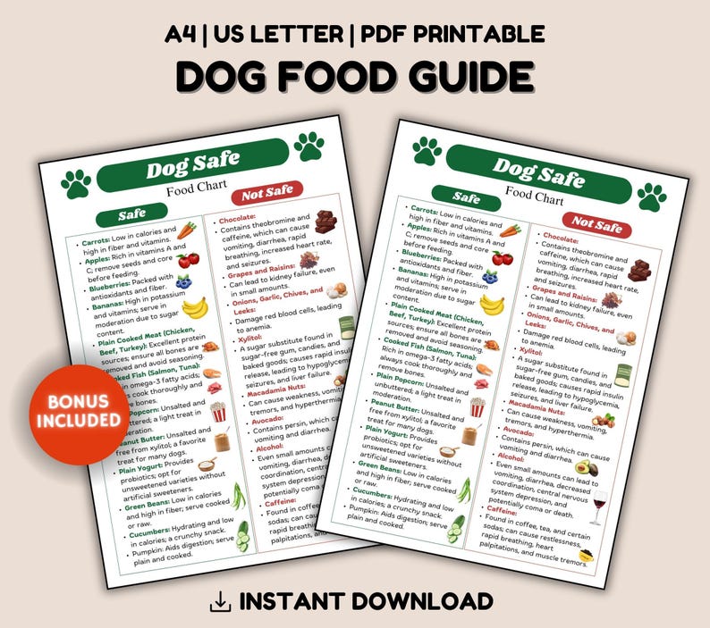 Dog Food Guide, Printable Safe Dog Food Dogs to Eat, Dog Dietary Chart ...
