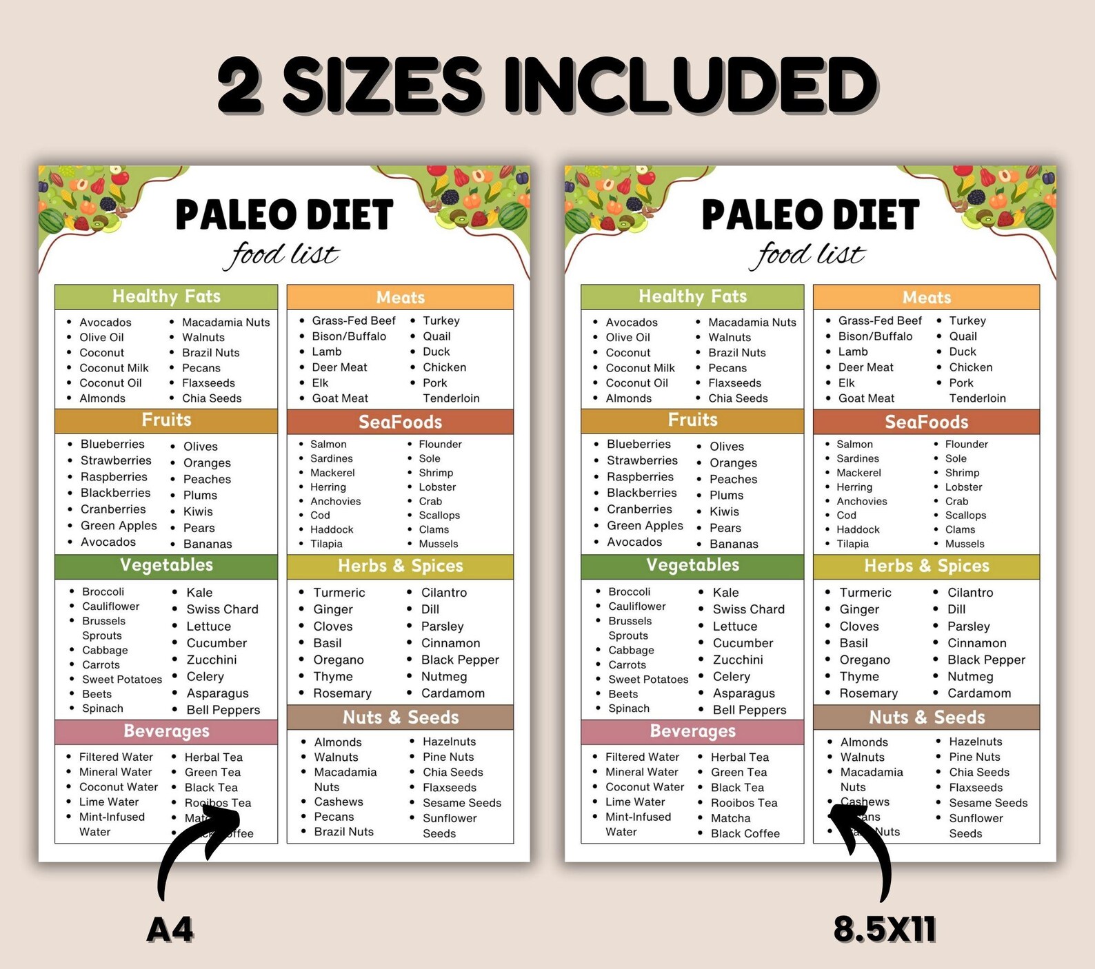 Paleo Diet Food List, Low Carb Meal Plan, Natural Healthy Food List ...