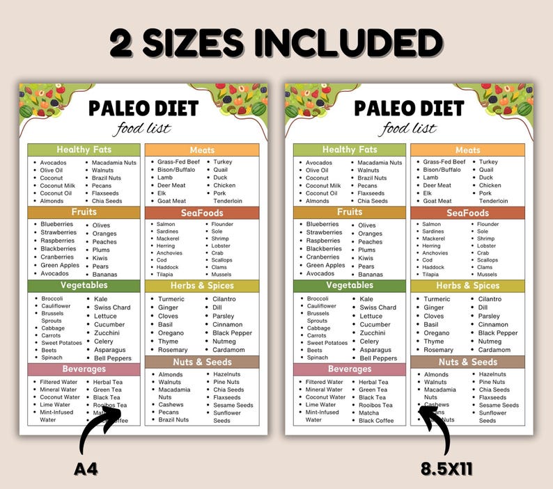 Paleo Diet Food List, Low Carb Meal Plan, Natural Healthy Food List ...