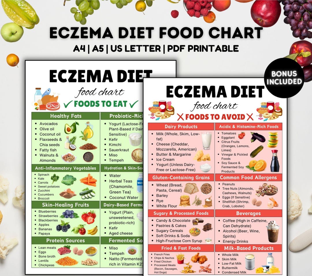 Eczema Diet List, Eczema Foods to Avoid, Grocery List, Eczema Diet ...