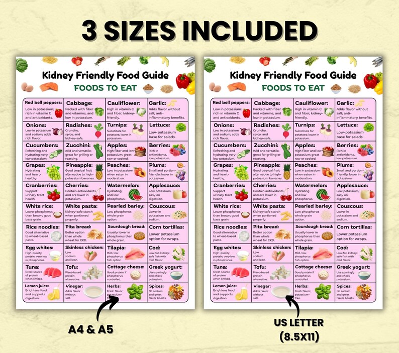 Editable Kidney Friendly Food Chart, Kidney Disease Food List, Kidney ...