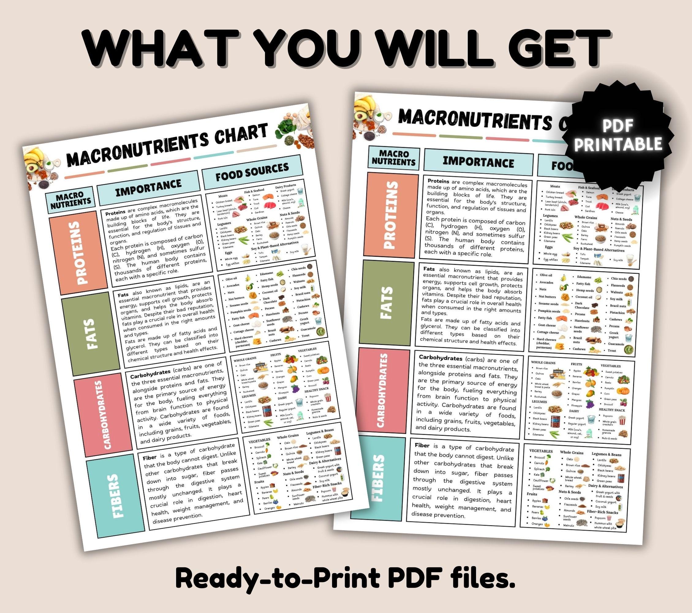 Macronutrients Food Chart Proteins Carbohydrates Fat Fiber Healthy ...