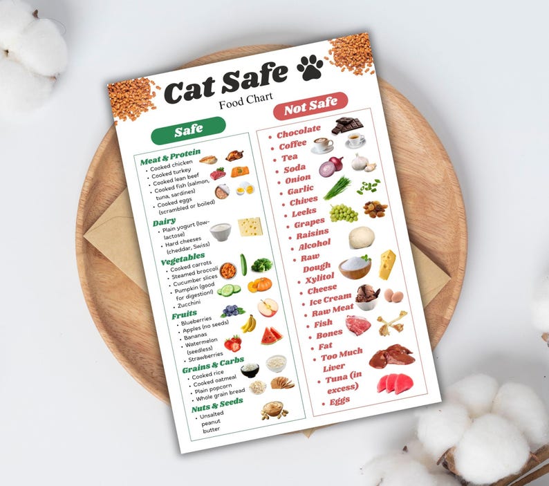 Cat Food Guide, Printable Safe Cat Food Cats to Eat, Cat Dietary Chart ...