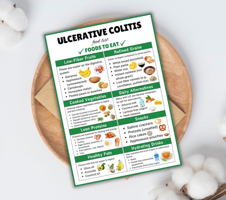 Ulcerative Colitis Food List, IBD Diet Plan, Anti-inflammatory, Low Fat ...