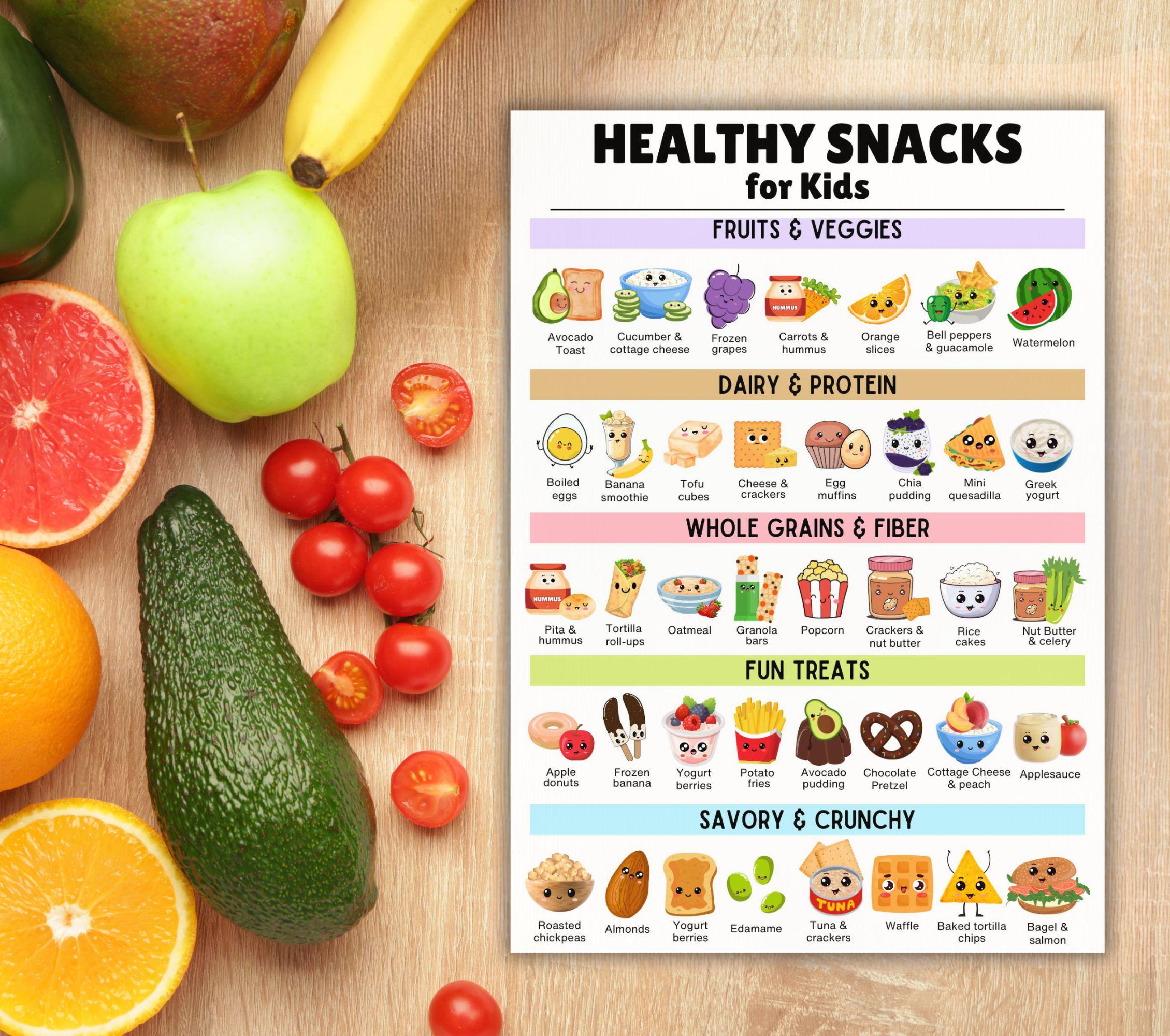 Healthy Snacks for Kids List, Healthy Snacks Poster, Quick Snacks for ...