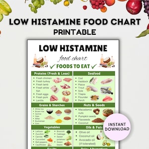 Low Histamine Food List, Anti Inflammatory Food Guide for Gut Health ...
