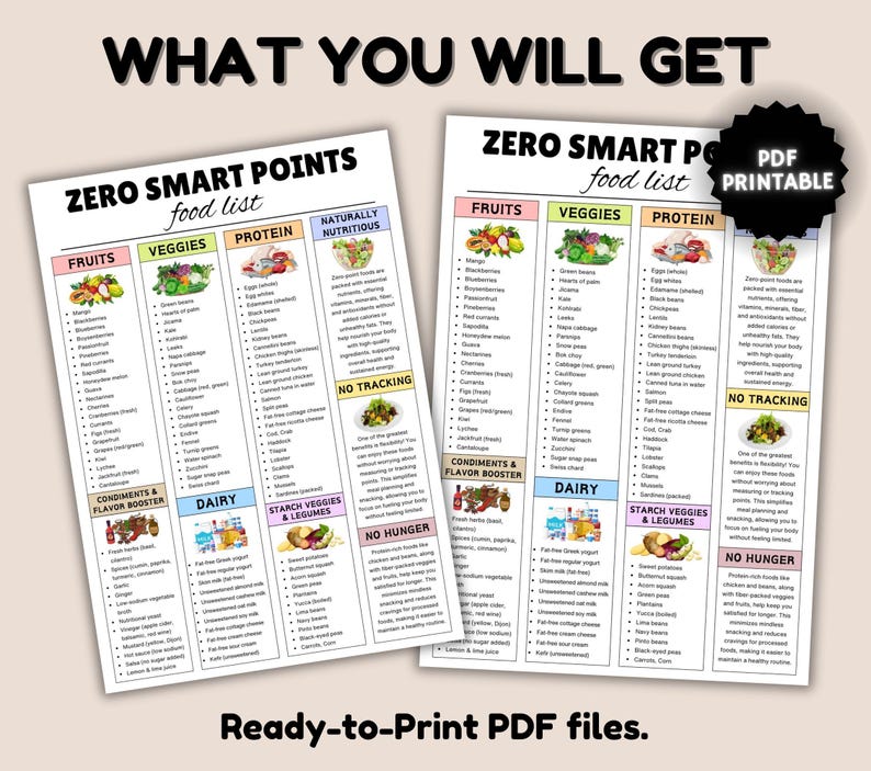 Zero Smart Points Food List, Zero Point Weight Watchers Food List ...