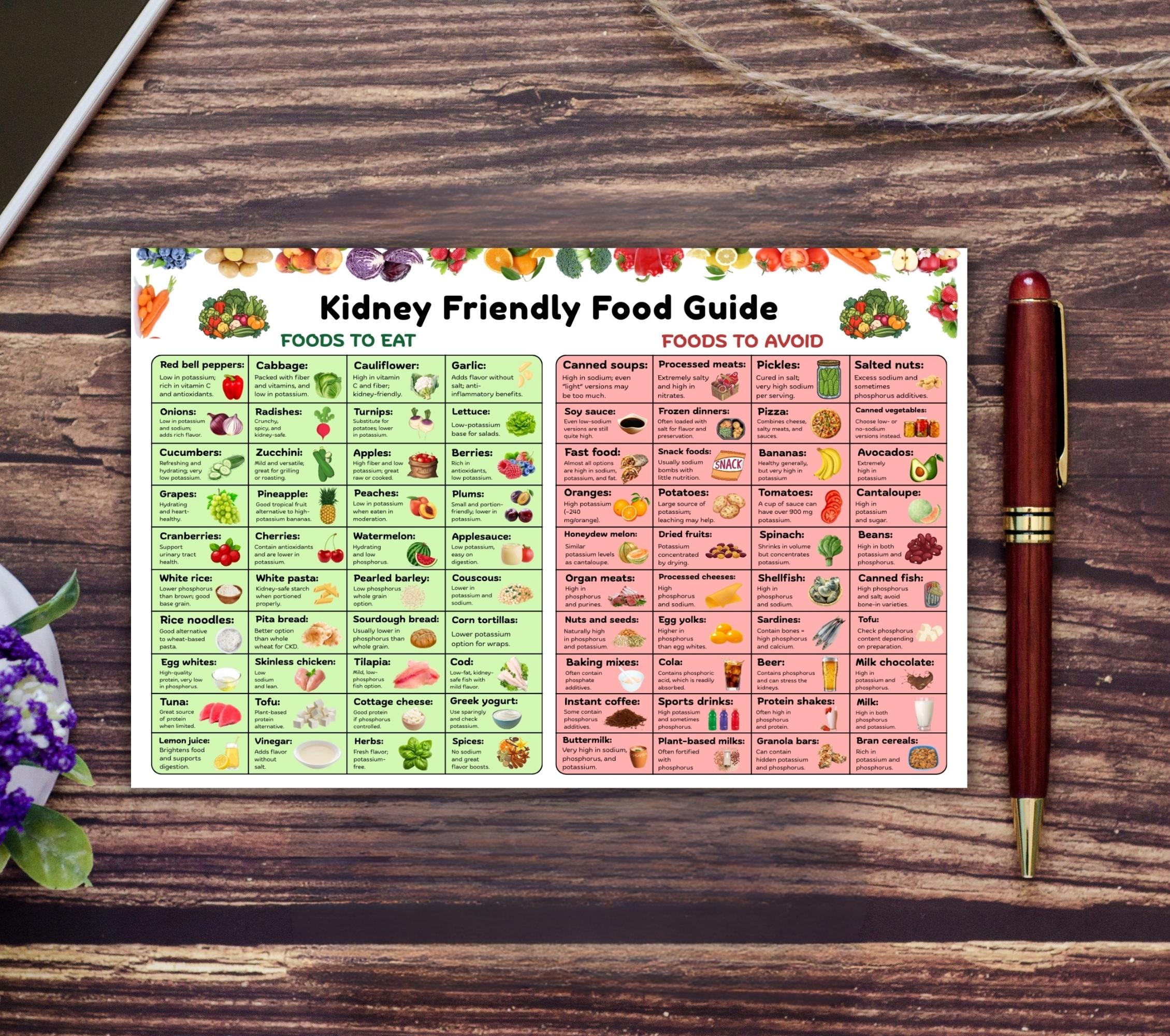Editable Kidney Friendly Food Chart, Kidney Disease Food List, Kidney ...