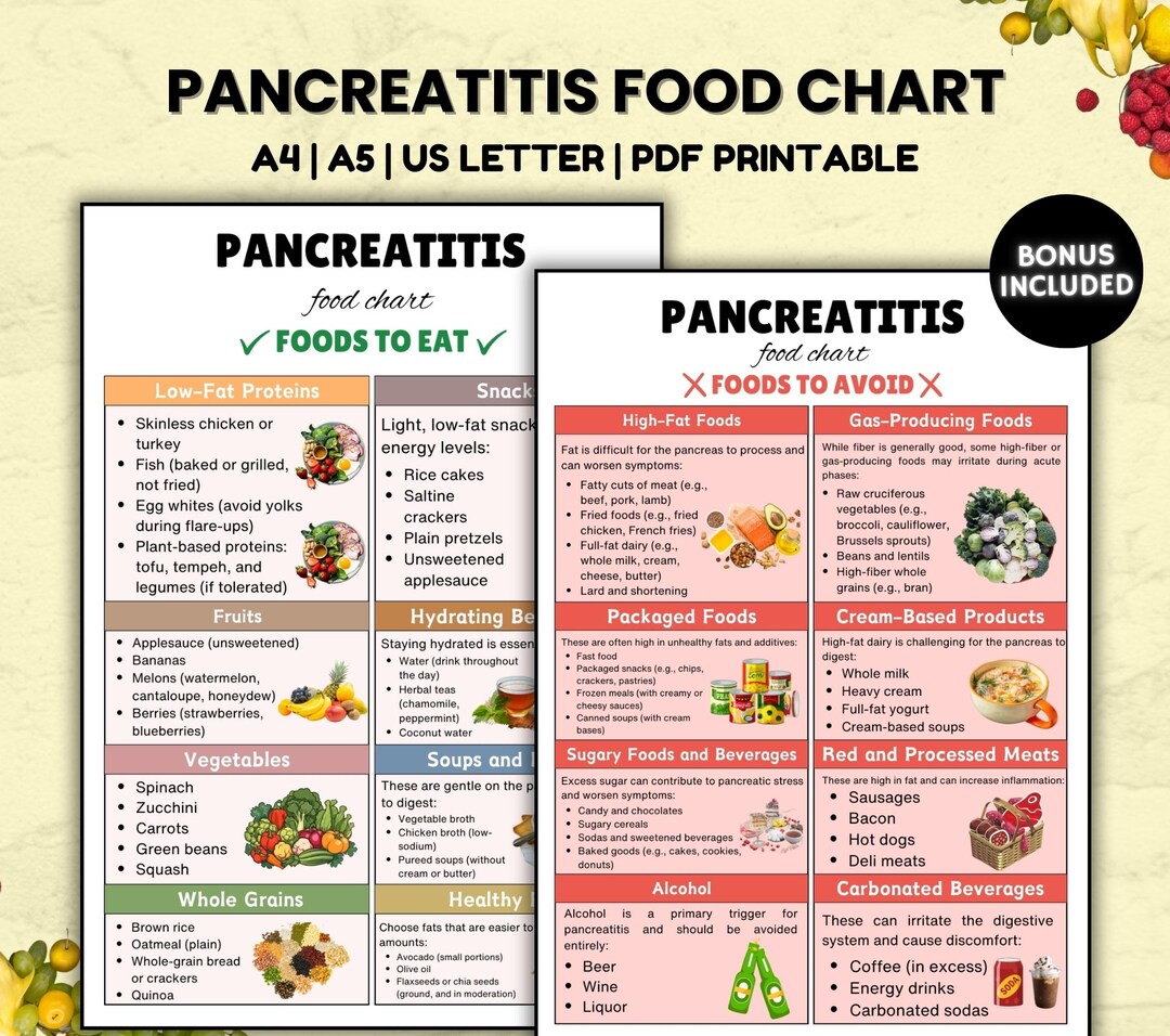 Pancreatitis Food Chart, Diet Planner, Gut Health Diet List, Meal Plan ...