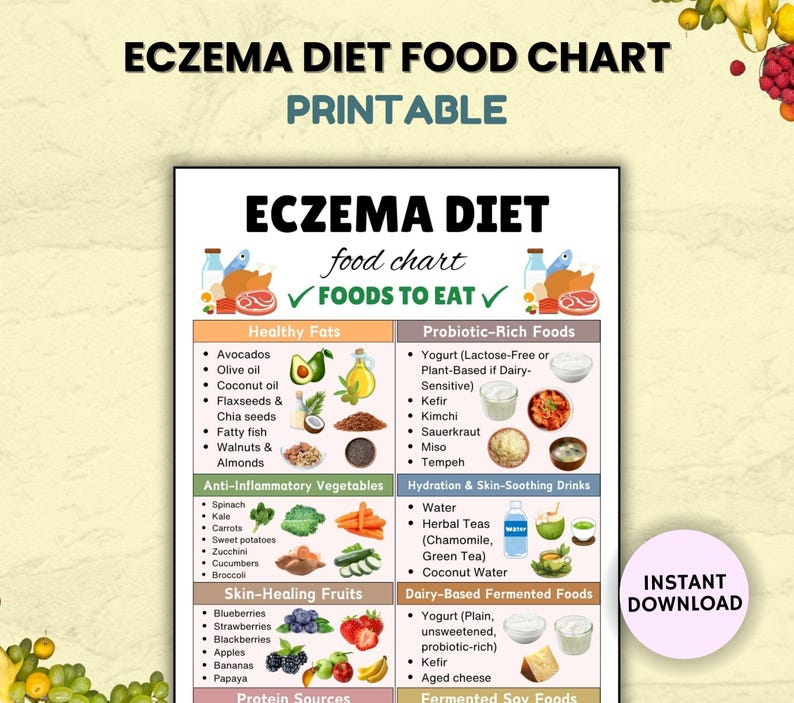 Eczema Diet List, Eczema Foods to Avoid, Grocery List, Eczema Diet ...